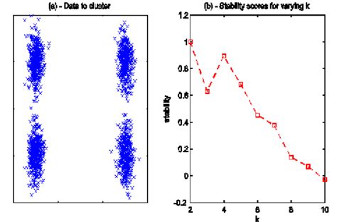 an illustration of data symmetry though in figure 4 b k 4 have the