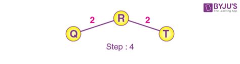 Prims Algorithm Gate Cse Notes