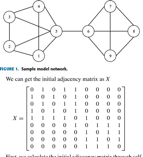 Figure 1 From Overlapping Community Detection Using Non Negative Matrix