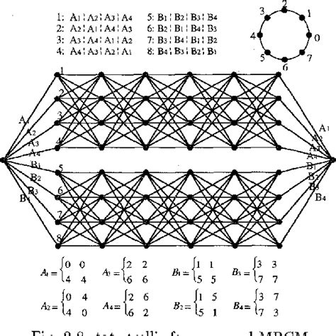Figure 2 From Performance Of A Multiple Block Coded Modulation Scheme