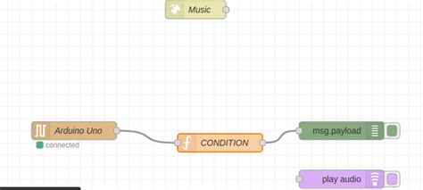 node js want to make node red on raspberry pi detected data from