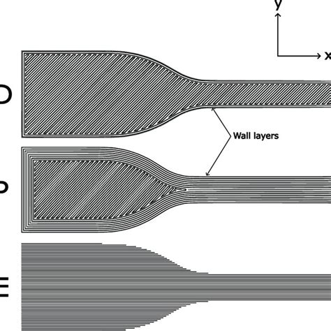 Tensile Properties Of Nylon And Onyx Elastic Modulus E Poissons