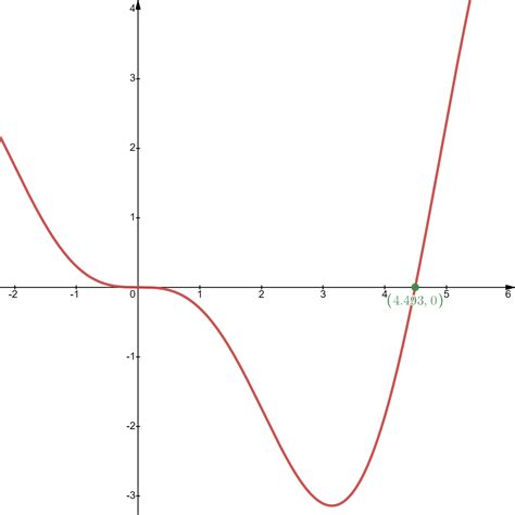 Use A Graphing Utility To Estimate Each Limit Then Calculat Quizlet