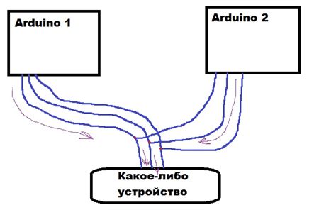 Снова вопрос по портам Аппаратная платформа Arduino