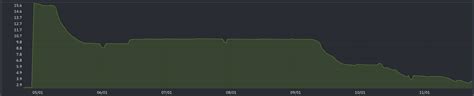 Bitnami Elasticsearch Container Killing Our Machine Technical