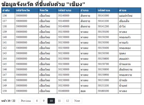 แจก Code Php Sql Pagination ตัวอย่างหน้ารายงาน จังหวัด อำเภอ