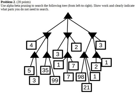 Solved Problem Points Use Alpha Beta Pruning To Chegg
