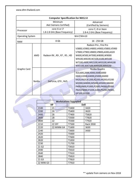 Computer Specification For Nx12 Pdf Office Equipment X86 Architecture