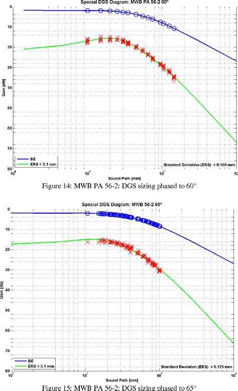 Figure 2 From Novel Conventional And Phased Array Angle Beam Probes With The Same Dgs Accuracy
