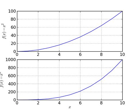 Pylab Examples Example Code Plotfile Demo Py Matplotlib Documentation