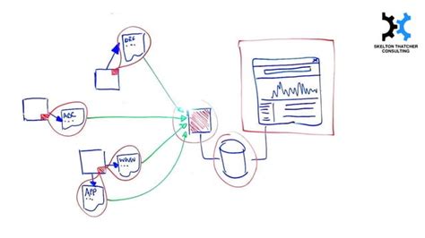 Continuous Delivery Antipatterns From The Wild Matthew Skelton