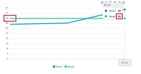 Problem With Scale Of Y Axis · Issue 1801 · Apexchartsapexchartsjs · Github