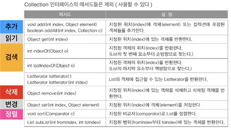 Collections Framework 1