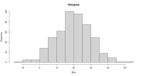 Print Htmlwidgets To HTML Result Inside A Function In R GeeksforGeeks