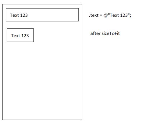 Ios Uitextview Right Alignment Incorrect Behaviour Stack Overflow