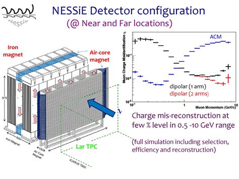 Search for Sterile Neutrinos in the CC νμ mode at the new CERN SBLNF ppt download