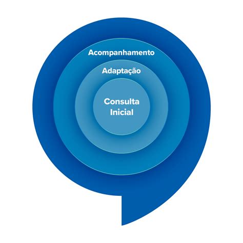 Abra Uma Telex Telex