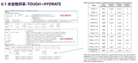 Tough系列软件建模及在地下水、co2地质封存、水文地球化学、地热等多相多组分系统多过程耦合 知乎