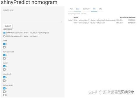 6款nomogram列线图实战详解 知乎