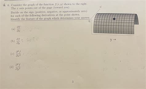 Solved AConsider The Graph Of The Function F X Y Shown To Chegg