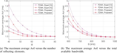 Resource Allocation And Passive Beamforming For Irs Assisted Urllc Systems Paper And Code