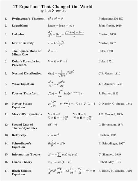 Simple Igcse Physics Formula Ap Cheat Sheet Pdf