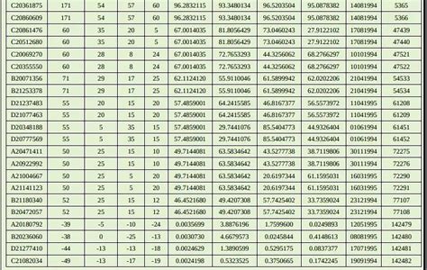 JEE Main Marks Vs Rank 2024 Calculate Rank And Percentile