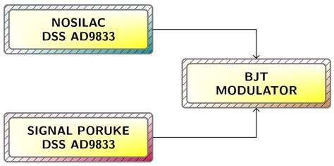 drawing blocks with hatch pattern border in tikz tex latex stack