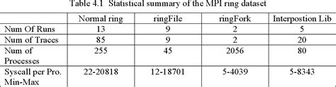 Table 2 1 From A Lightweight Intrusion Detection System For The Cluster Environment Semantic