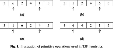 table 1 from a heuristic algorithm for planning personalized learning