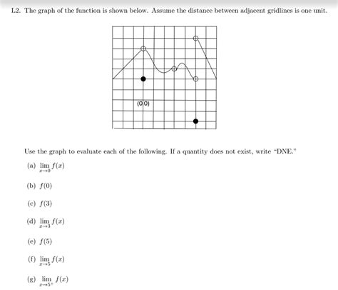 Solved L The Graph Of The Function Is Shown Below Assume Chegg Com
