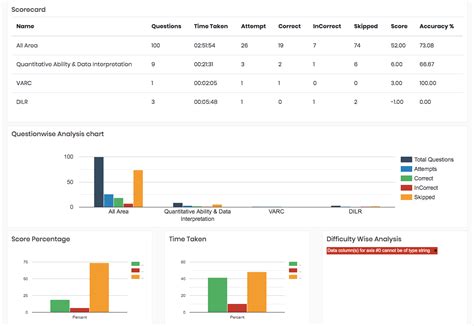 How To Analyse Mock Cat Exam Iquanta My XXX Hot Girl