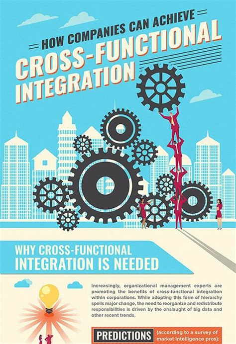 How Companies Can Achieve Cross Functional Integration