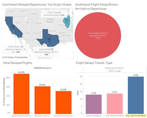 Shauna M On Linkedin Tableau Dataanalyst Businessintelligence
