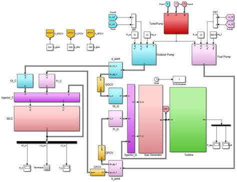 sensors free full text particle filter based fault diagnosis for