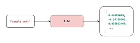 Vector Search Basics Opensearch Documentation