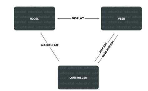Why Choose Angular Framework For Building Digital Products