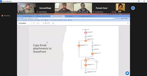 Sumeet Negi On Linkedin Mathurasfdcdug Saleforce Salesforcedeveloper Salesforceflow