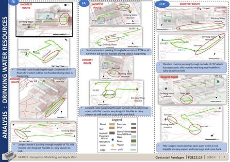 asset accessibility analysis cept portfolio