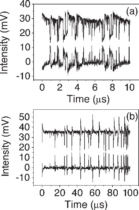 Figure 1 From The Effects Of Polarization Resolved Optical Feedback On