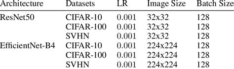 detailed hyperparameters used for training download scientific diagram