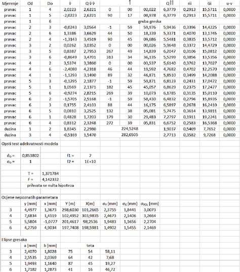 Adjustment Report Excel The Results Obtained By Geodetic Network Download Scientific Diagram