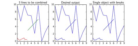Python Matplotlib Combine Different Lines Into A Single Object To Be