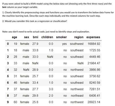 Solved If You Were Asked To Build A KNN Model Using The Chegg