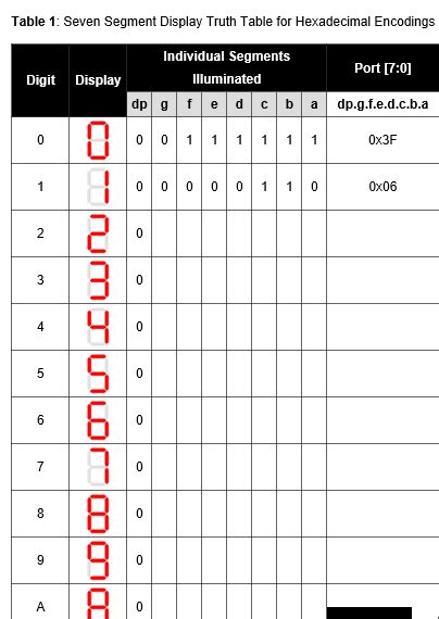 For Ek Tm4c123gxl Launchpad 寸