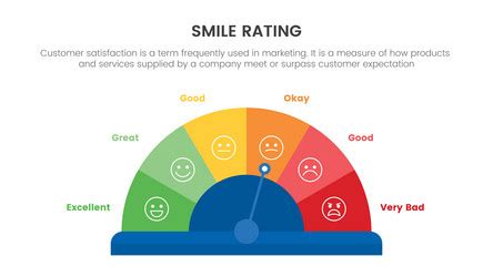 Smile Rating With Scale Infographic With Box Vector Image