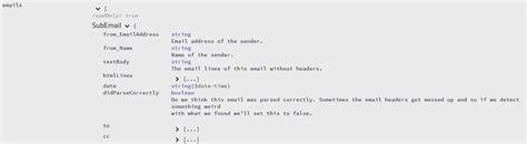 C Parse Email Content From Quoted Reply Stack Overflow