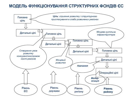 Стратегічне планування та управління презентация онлайн