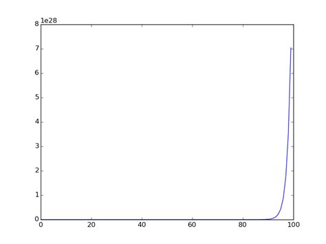 Time Complexity How To Find The Element Of The Digit Sum Sequence Efficiently Computer