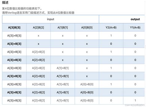 「verilog学习笔记」4位数值比较器电路